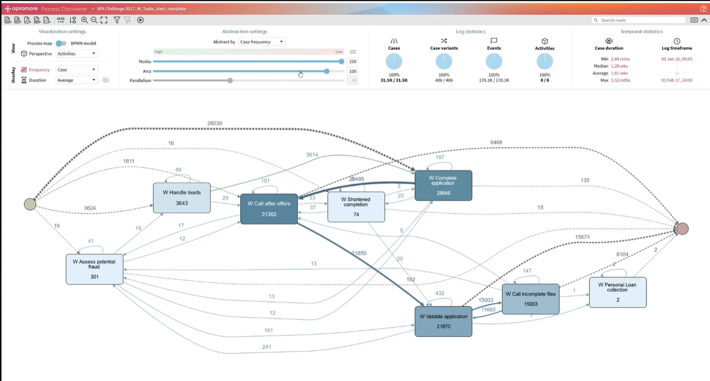 Salesforce's acquisition of Apromore highlights how process intelligence, agentic AI converging ...